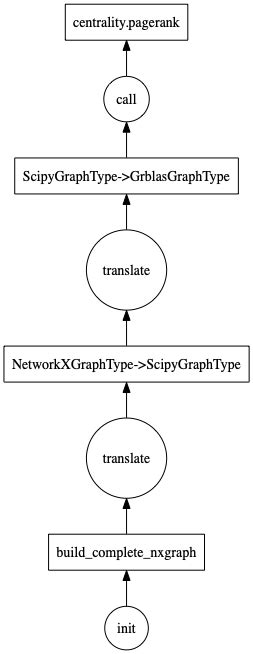 Usage With Dask — Metagraph Documentation