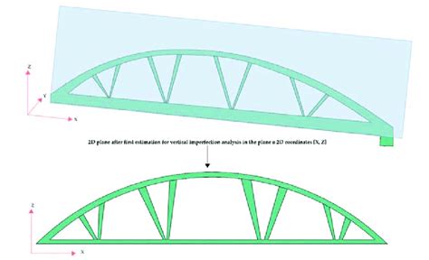 The First Estimation To Transfer Spatial Coordinates Into The Plane