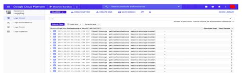 Blog Cloud Audit Logs In Gcp Tudip