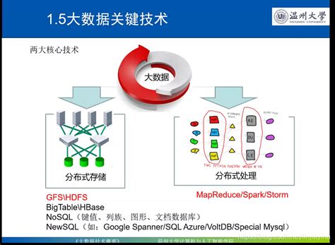 大数据技术原理与应用——第一章 大数据概述哪些事件标志着信息科技为大数据提供支撑 Csdn博客
