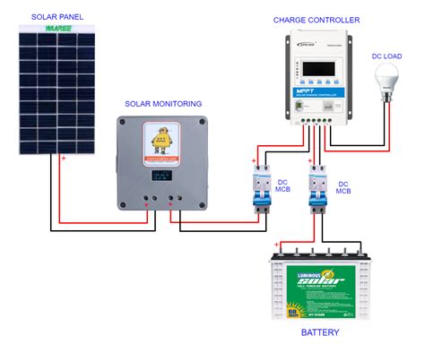 Gallery DIY Solar Panel Monitoring System Hackaday Io