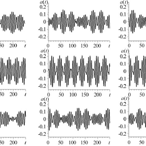 Dependences Of The í µí± 123 Amplitudes Upper Middle Lower