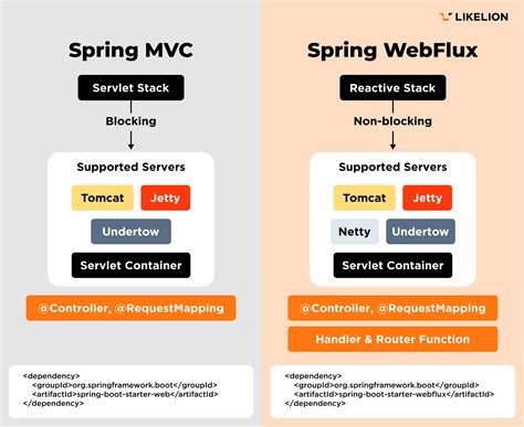 Ứng Dụng Websocket Vào Trong Spring Webflux để Tạo Các ứng Dụng Chat Có