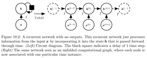 Sequence Modeling Recurrent And Recursive Nets Developer Mayuan