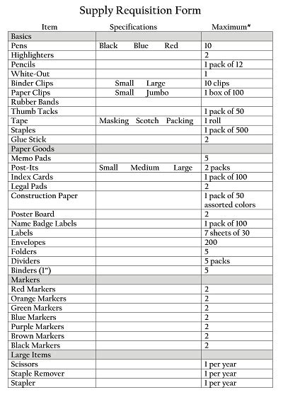 42 Free Supply Requisition Form Templates Printable Pdf Ms Word