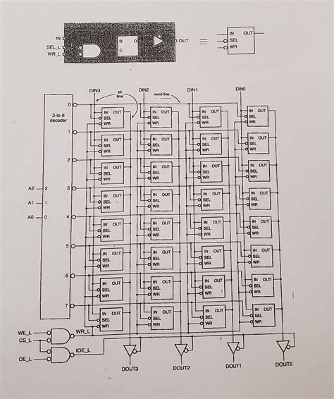 Solved Sram Design Please Explain This Circuit Concisely And