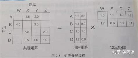 隐向量 知乎
