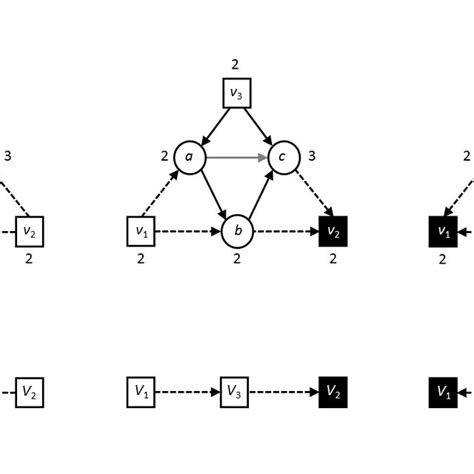 Orientations σ 1 σ 2 σ 3 Indicate β E σ 3 E 3 β E σ 2 E Download Scientific