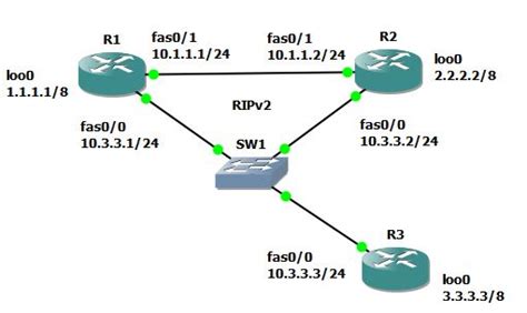 Creating Menu In Cisco Routers Creating Menu In Cisco Routers