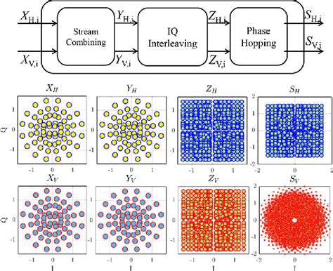 Table V From Layered Division Multiplexing With Co Located Multiple Input Multiple Output