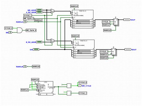 A Simple Write First Dual Port Ram · Logisim Evolution Logisim