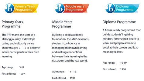 什么是ib课程？什么是pyp、myp？dp？附ib课程暑期辅导 国际教育联盟