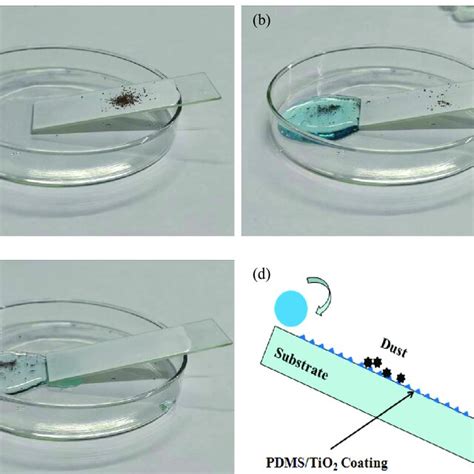 Self Cleaning Properties Of The Pdmstio 2 Coating A Before B Download Scientific Diagram