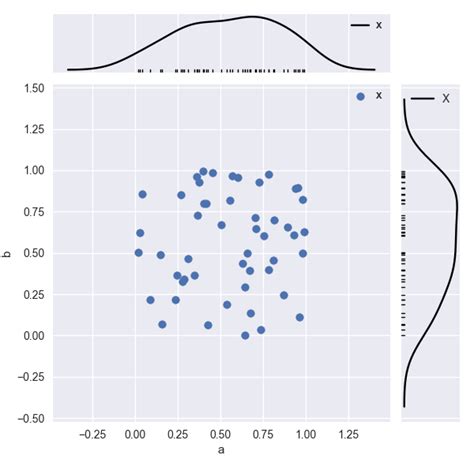 Python Setting Legend Only For One Of The Marginal Plots In Seaborn Stack Overflow