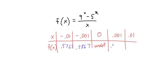 ⏩solveduse A Table Of Values To Estimate The Value Of The Limit If Numerade