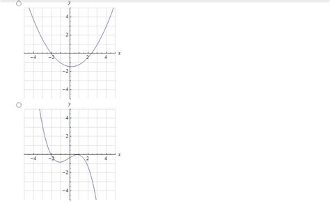 Solved Select The Correct Graph Of The Derivative Of Chegg