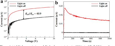 Figure 6 From Hybrid Structure Of A Zno Nanowire Array On A Pvdf Nanofiber Membranenylon Mesh