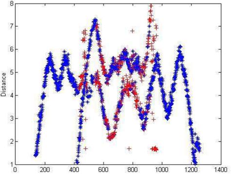 Figure 1 From A New Multi Human Detection Algorithm Using An Ir Uwb Radar System Semantic Scholar