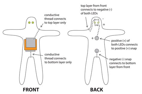 Still Tickets For Soft Circuits Workshop Electronics You Can Hug Or Stab Or Wear NYC