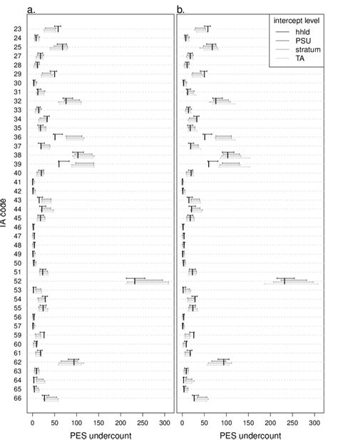 Figure S2 Posterior Predictive Checks Ppcs For Model 1 Without Download Scientific Diagram