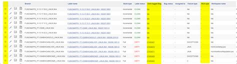 How To Bulk Update A Column In Multiple Rows That Is Selected Using Check Box Oracle Forums