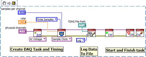 Stream Data Directly To Disk With Tdms In Labview Ni Community
