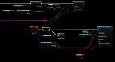 Voice Chat RTC EOS Voice EOSCore Documentation