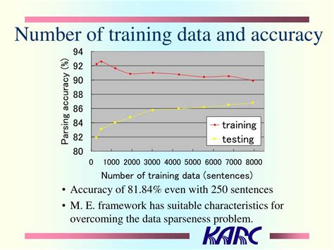 Ppt Japanese Dependency Structure Analysis Based On Maximum Entropy