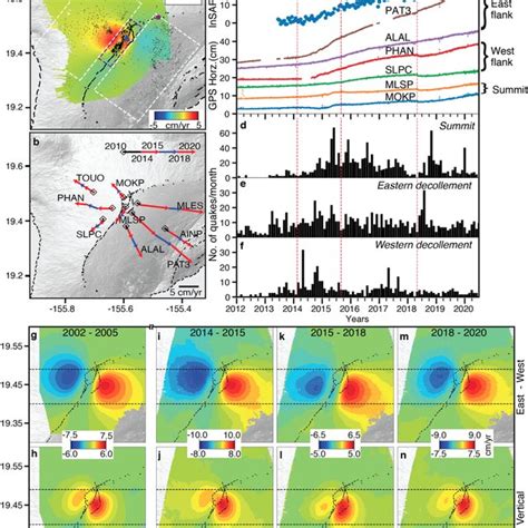 Insar And Gps Data Together With Modelling Results For The Three Time Download Scientific