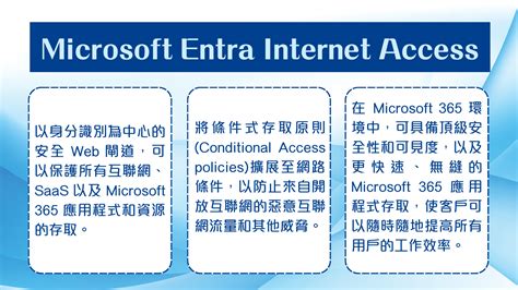 【microsoft Entra】兩款全新解決方案 助企業以更低成本實現身分識別 Wepro180