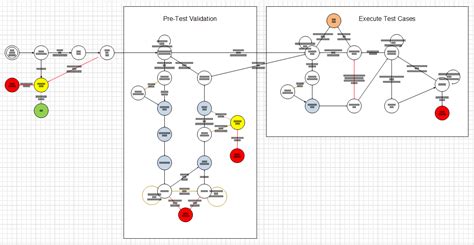 Semaphores And Queue Together Is It Necessary Page 2 Ni Community