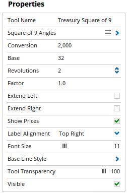 Treasury Square Of Nine