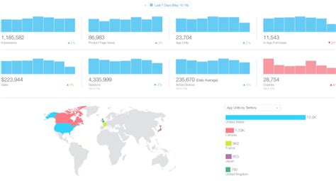 9 Great Mobile App Analytics Tools