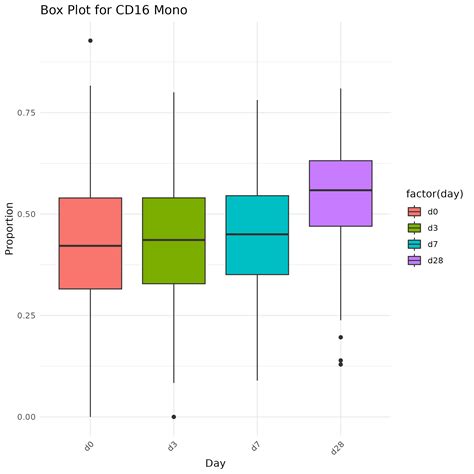 MuSiC BulkRNA Deconvolution Tool Using ScRNA Seq Data S Beeni S Blog