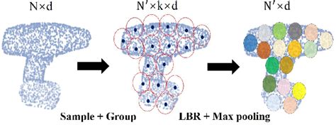 Figure 3 From 6 D Object Pose Estimation Using Multiscale Point Cloud
