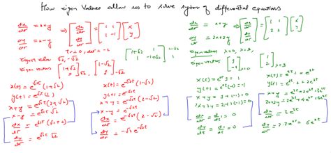 how eigen values allows us to solve system of linear differential