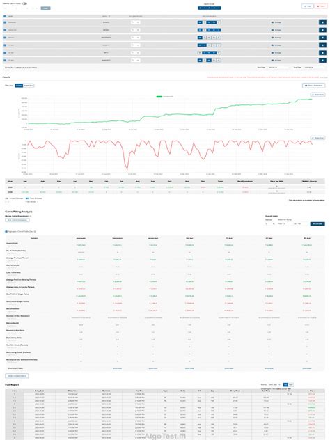 Backtest Portfolio 50 2024 05 19 04 24 50 Pdf