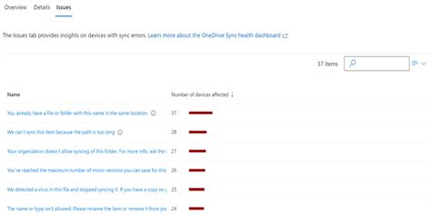 Onedrive Sync Reports In The Apps Admin Center Sharepoint In Microsoft 365 Microsoft Learn