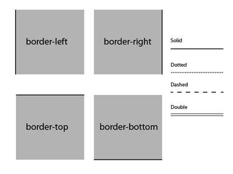 8 CSS Properties Designers Can T Live Without SitePoint
