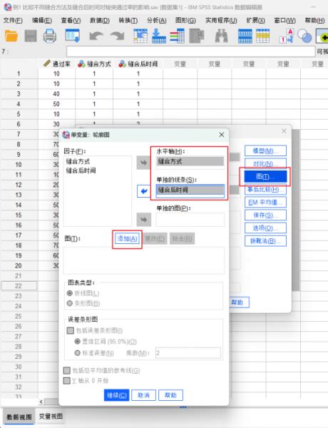 Spss双因素方差分析交互作用 Spss双因素方差分析显著性怎么看 Ibm Spss Statistics 中文网站
