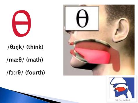 Phonetics Ppt