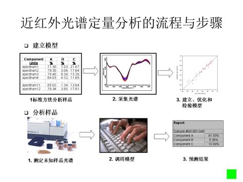近红外光谱分析ppt课件ppt 编辑修改稿
