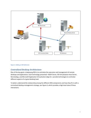 Microsoft India Windows Server R Remote Desktop Services Whitepaper PDF
