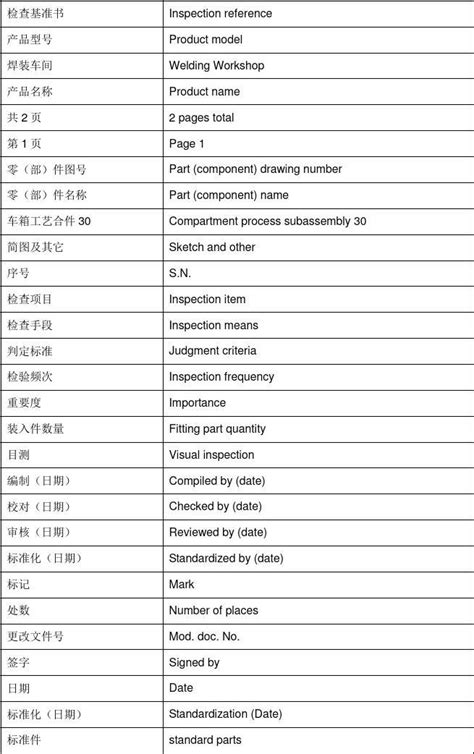 图纸翻译常见术语对照表 word文档在线阅读与下载 免费文档