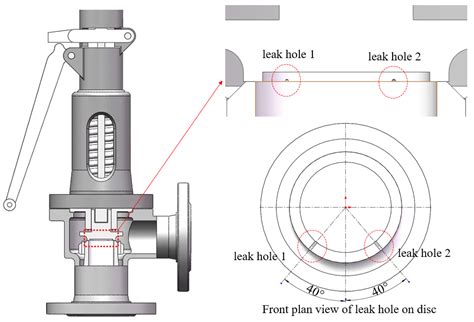 multi leakage source localization of safety valve based on uniform