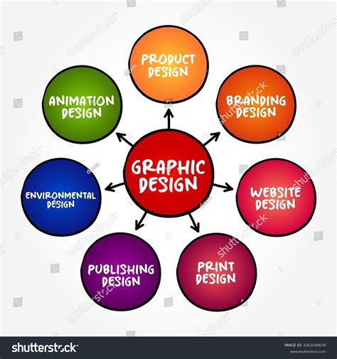 Types Graphic Design Interdisciplinary Branch Design Stock Vector