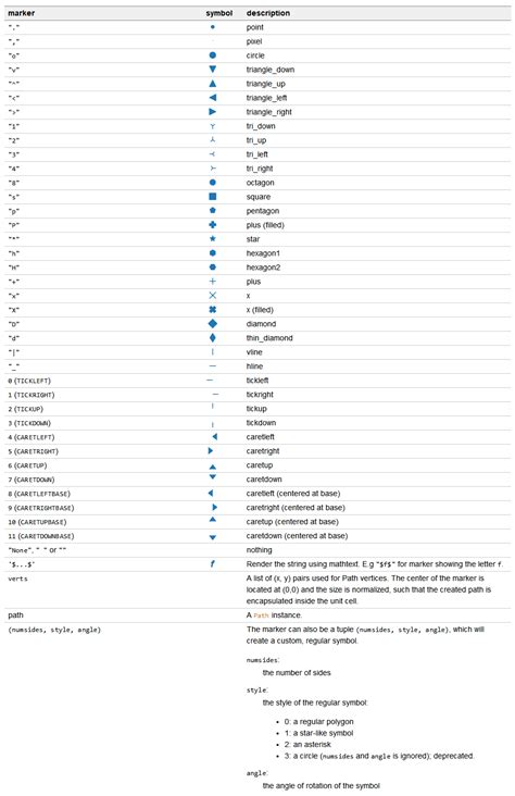 Scatter Pythonpython Scatter详解 Csdn博客