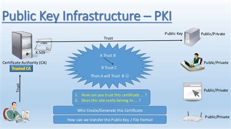 cryptography and pki
