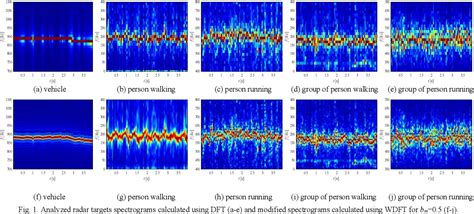 figure 1 from classification of radar targets using features based on warped discrete fourier