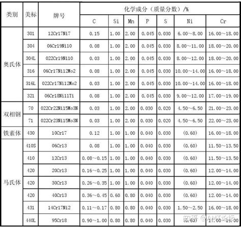 不锈钢的知识你知道多少 知乎